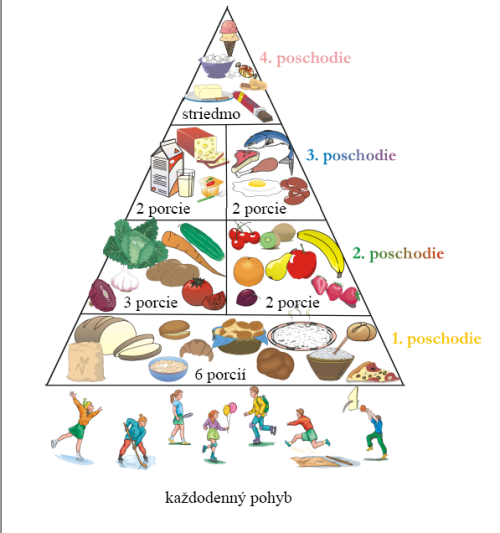 Zdravá výživa :: prevenciaOK